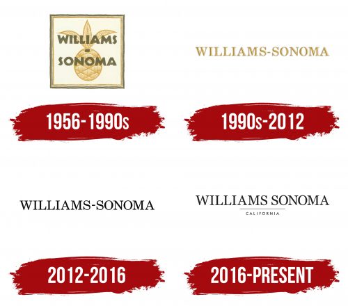 Williams Sonoma Logo, symbol, meaning, history, PNG, brand