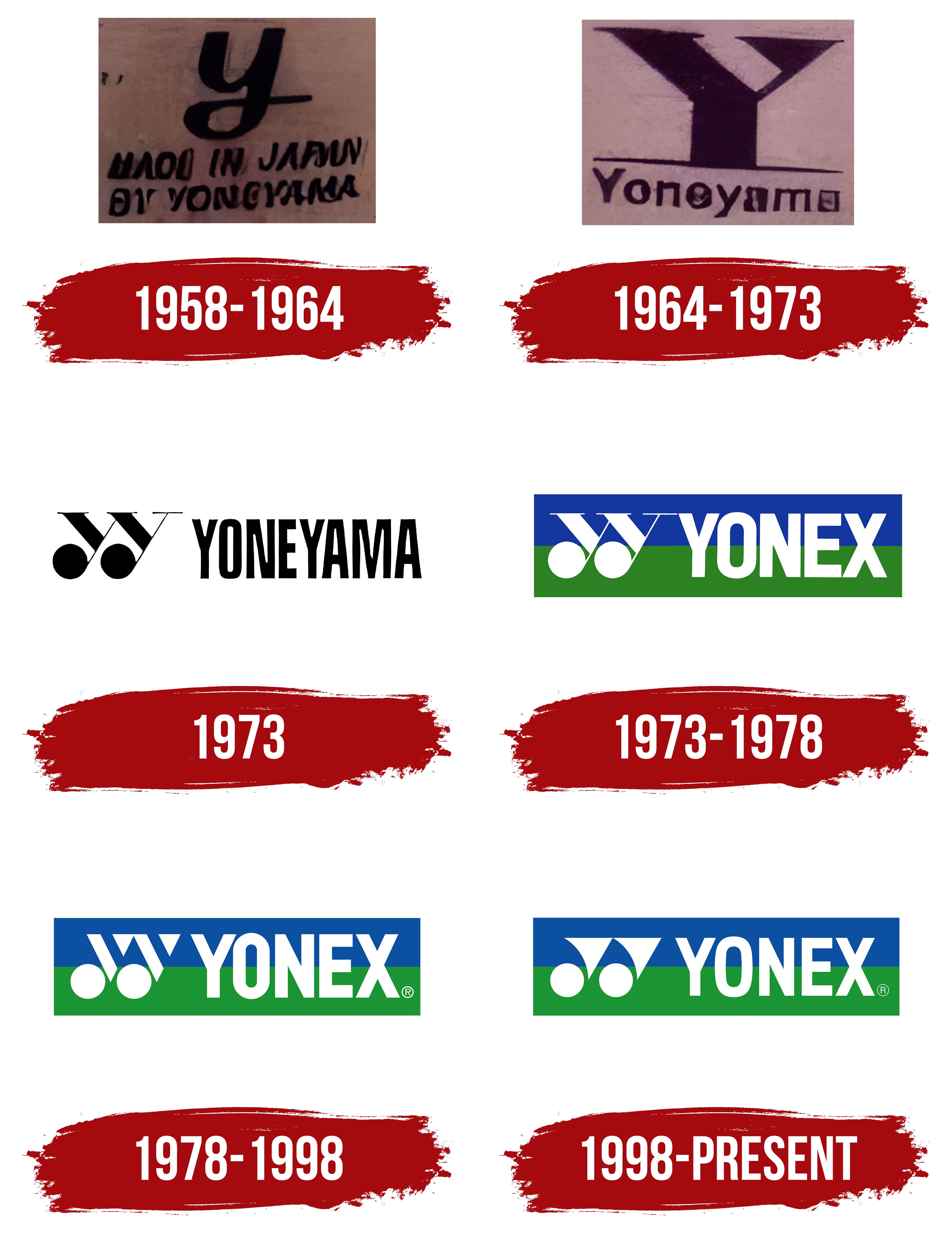 Yonex Logo, symbol, meaning, history, PNG, brand