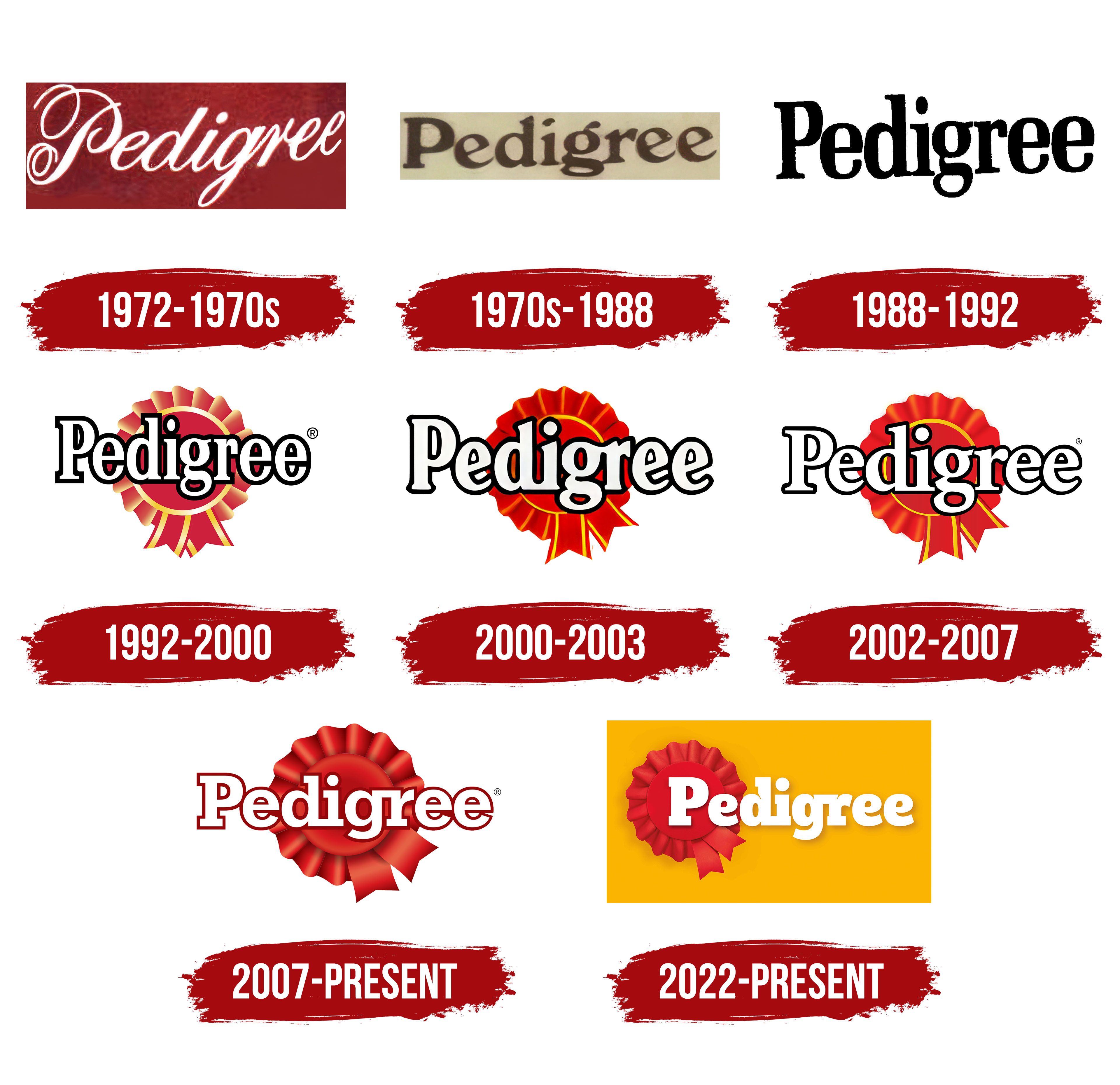 Pedigree Logo, symbol, meaning, history, PNG, brand