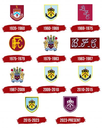 Burnley Logo, symbol, meaning, history, PNG, brand