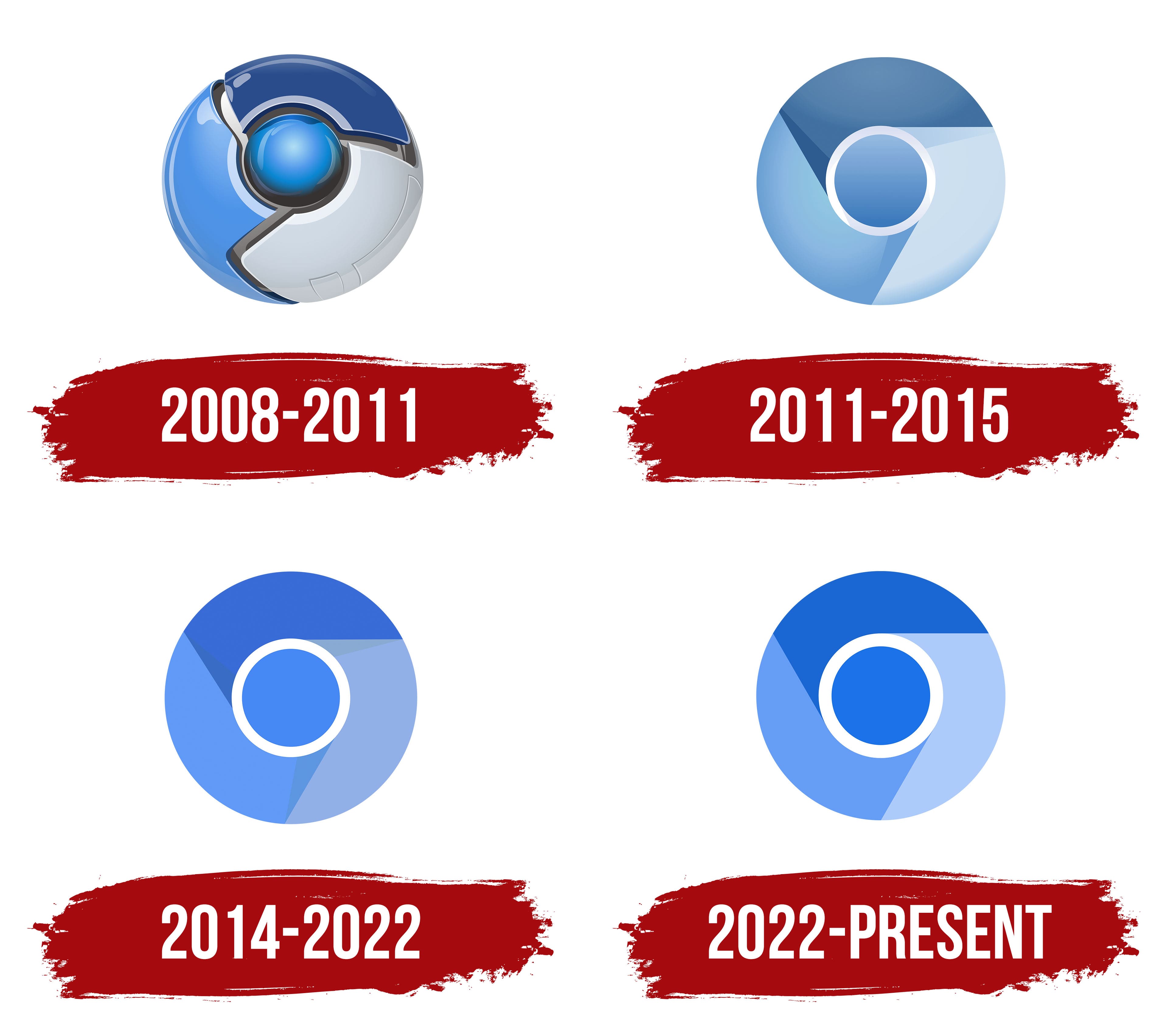 Chromium Logo, symbol, meaning, history, PNG, brand