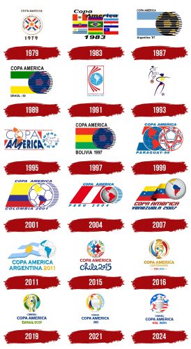 Copa America Logo, symbol, meaning, history, PNG, brand