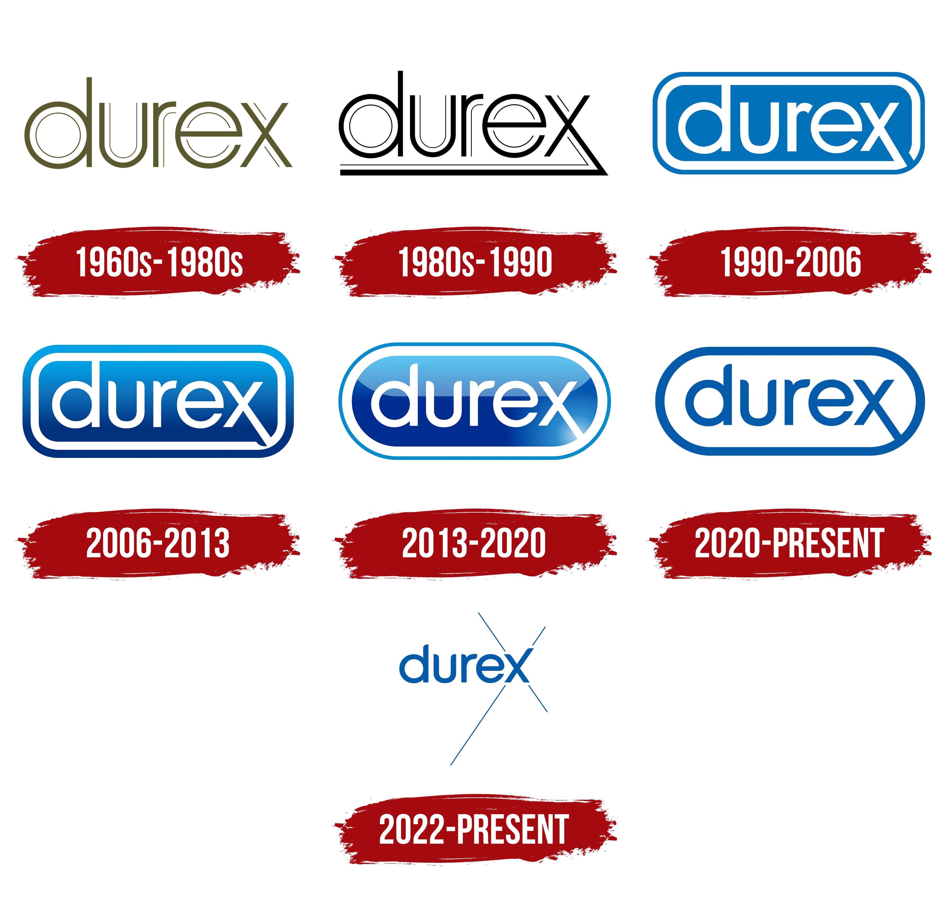 Durex Logo, symbol, meaning, history, PNG, brand