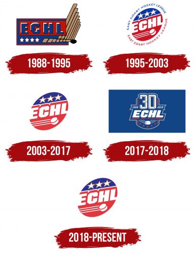 ECHL Logo, symbol, meaning, history, PNG, brand