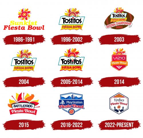Fiesta Bowl Logo, symbol, meaning, history, PNG, brand