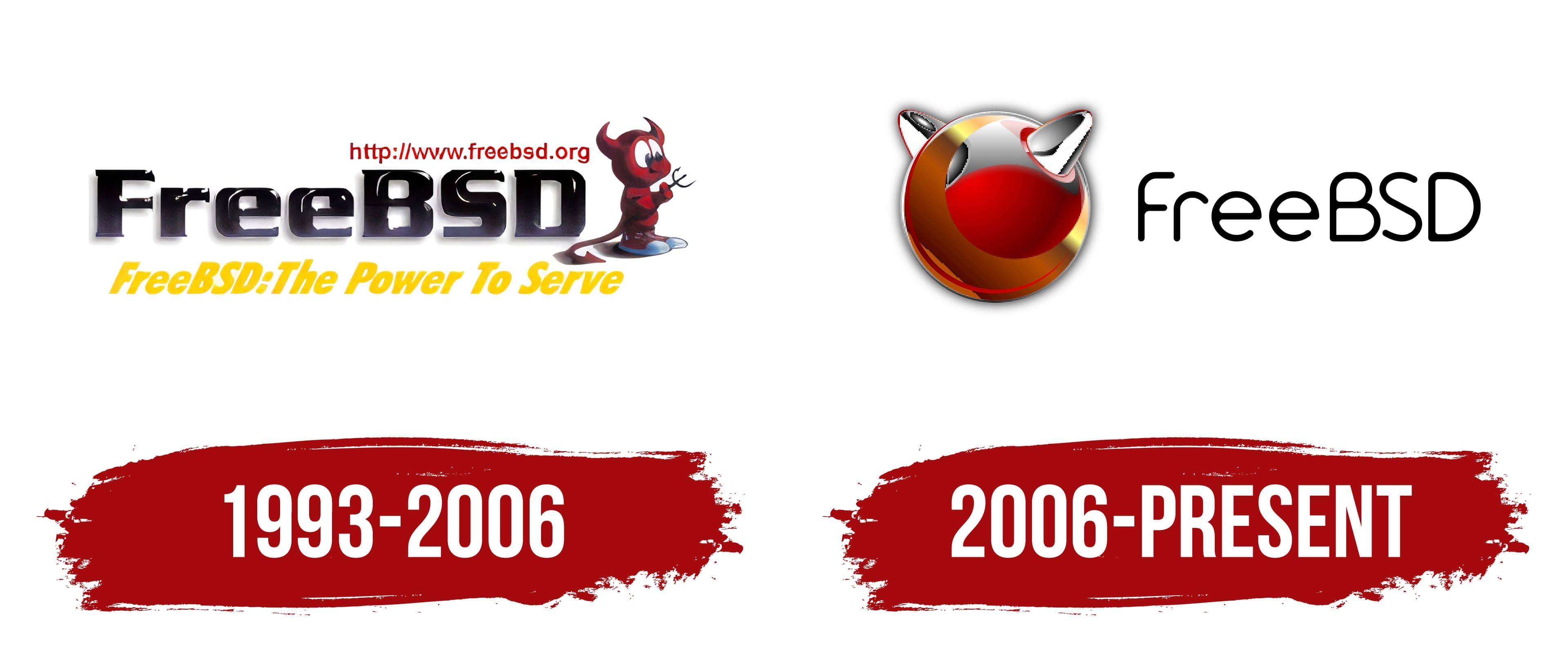 FreeBSD Logo, symbol, meaning, history, PNG, brand