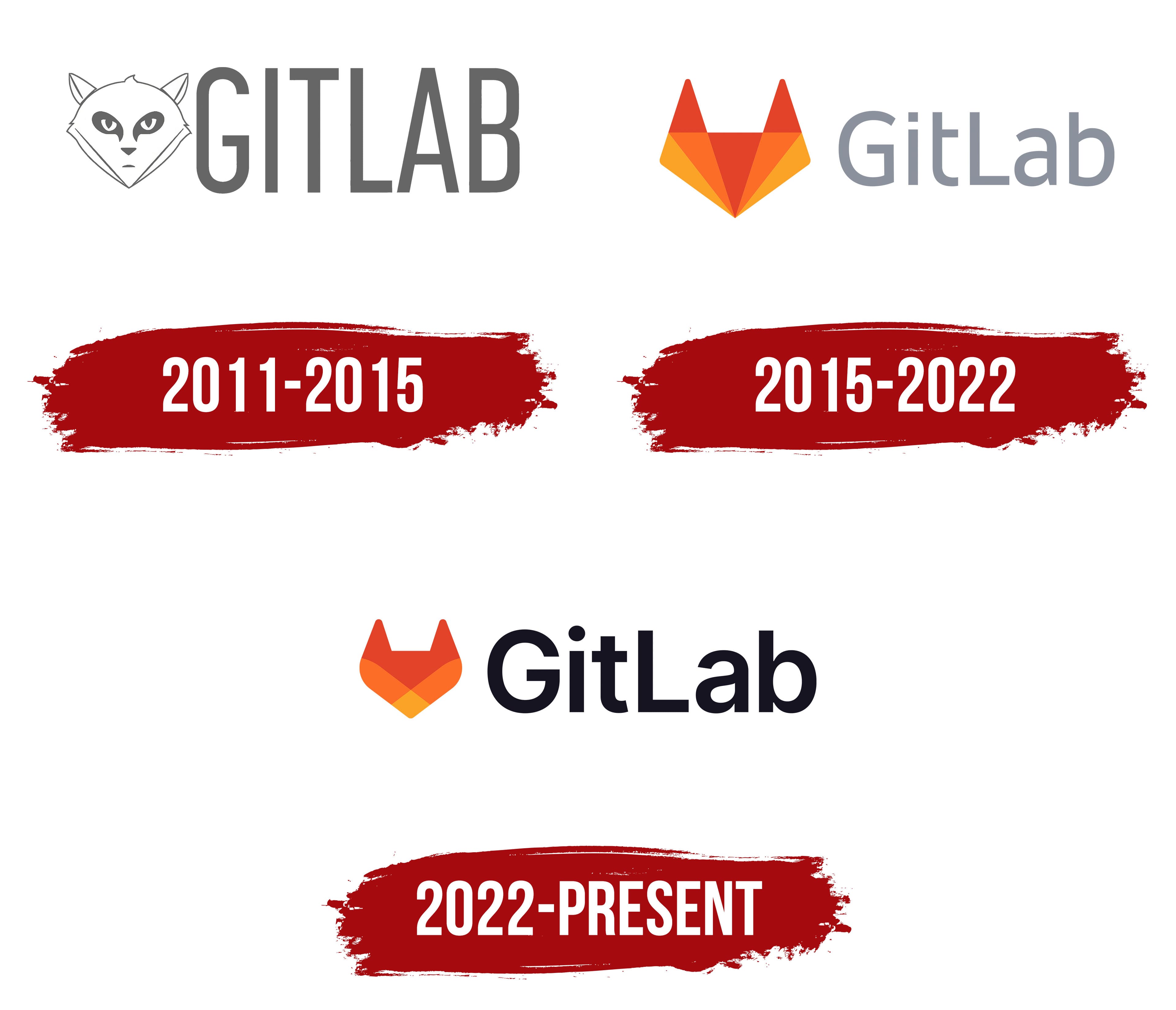 Gitlab Logo, symbol, meaning, history, PNG, brand