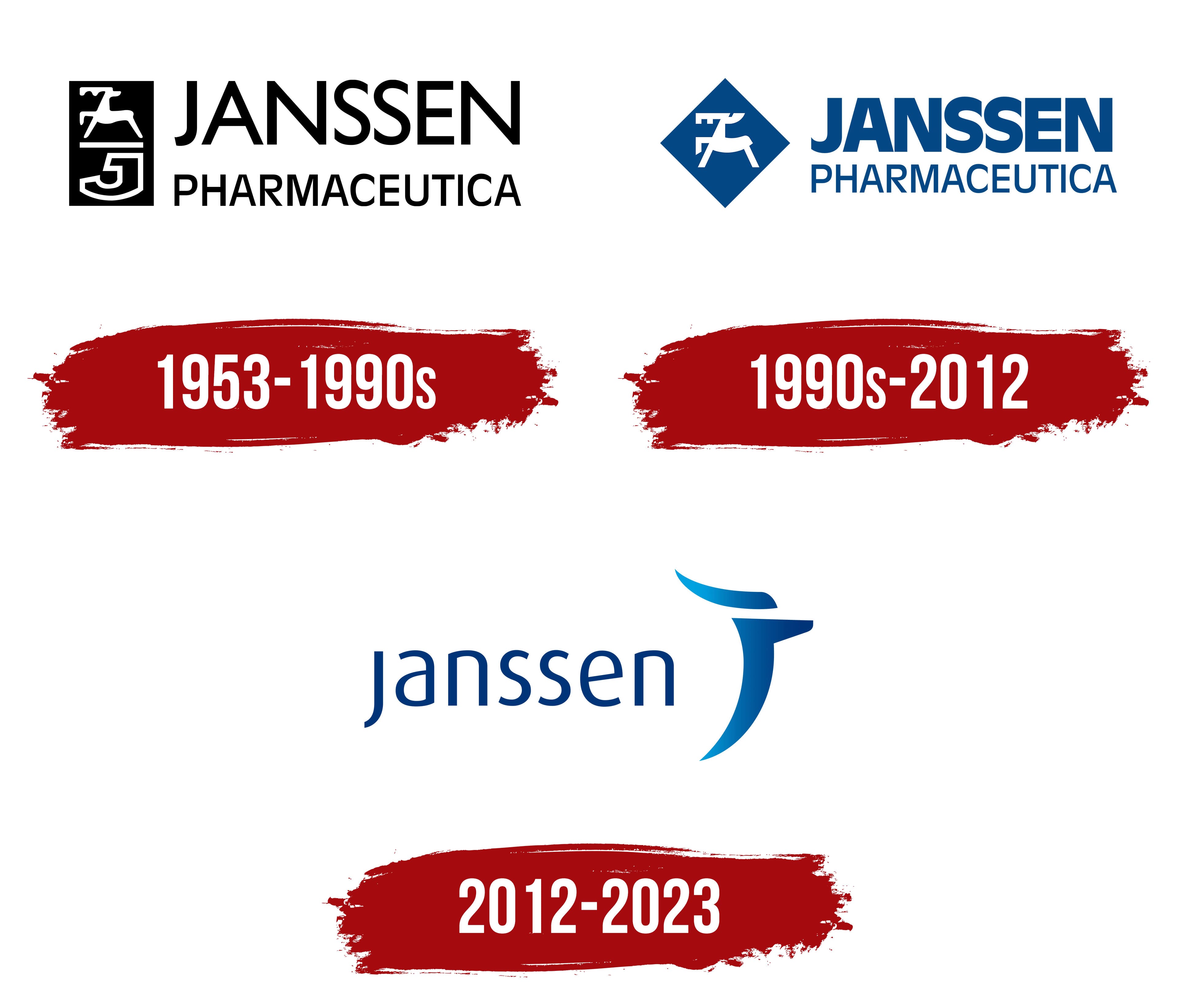 Janssen Logo, symbol, meaning, history, PNG, brand