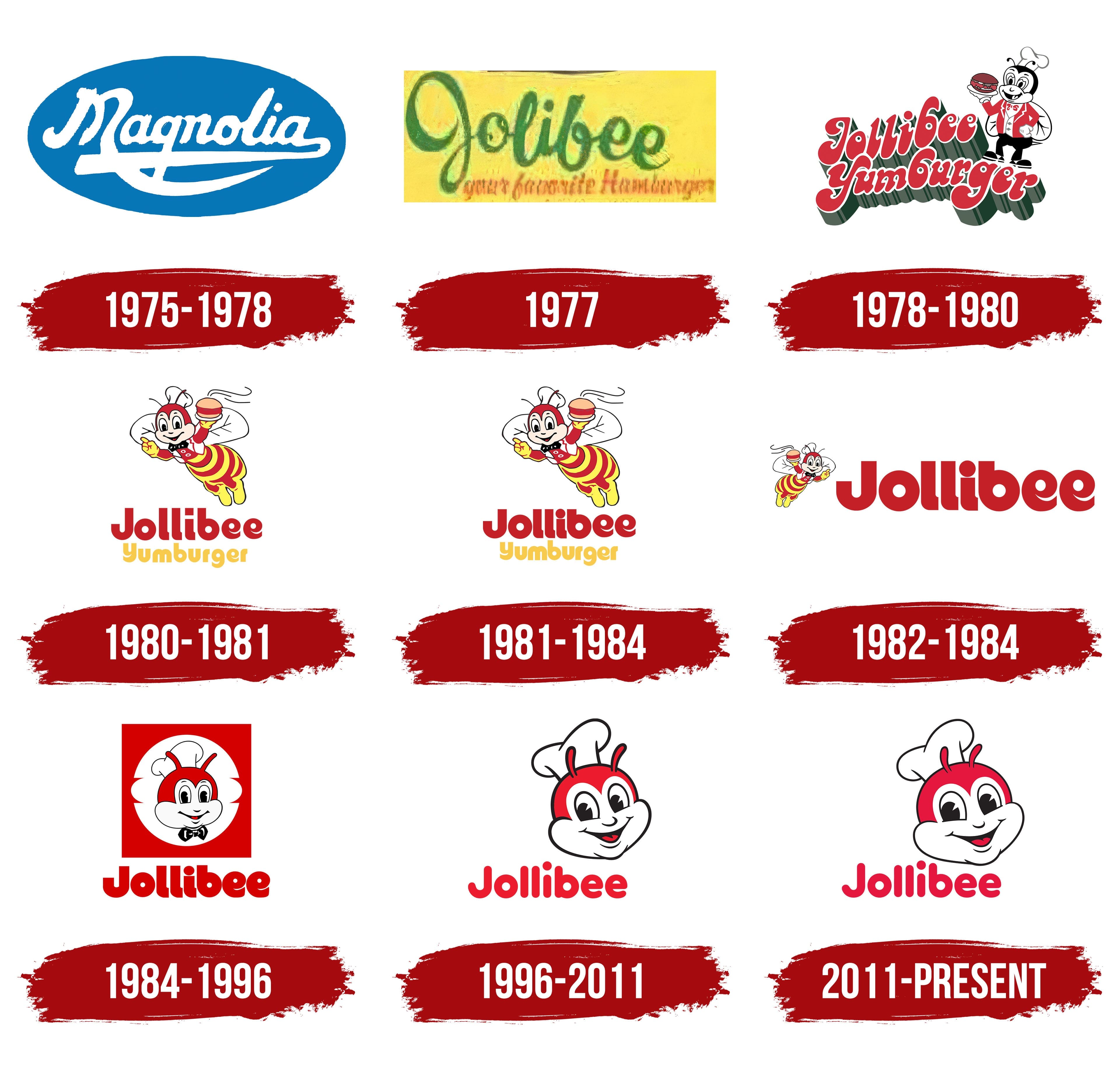 Jollibee Logo, symbol, meaning, history, PNG, brand