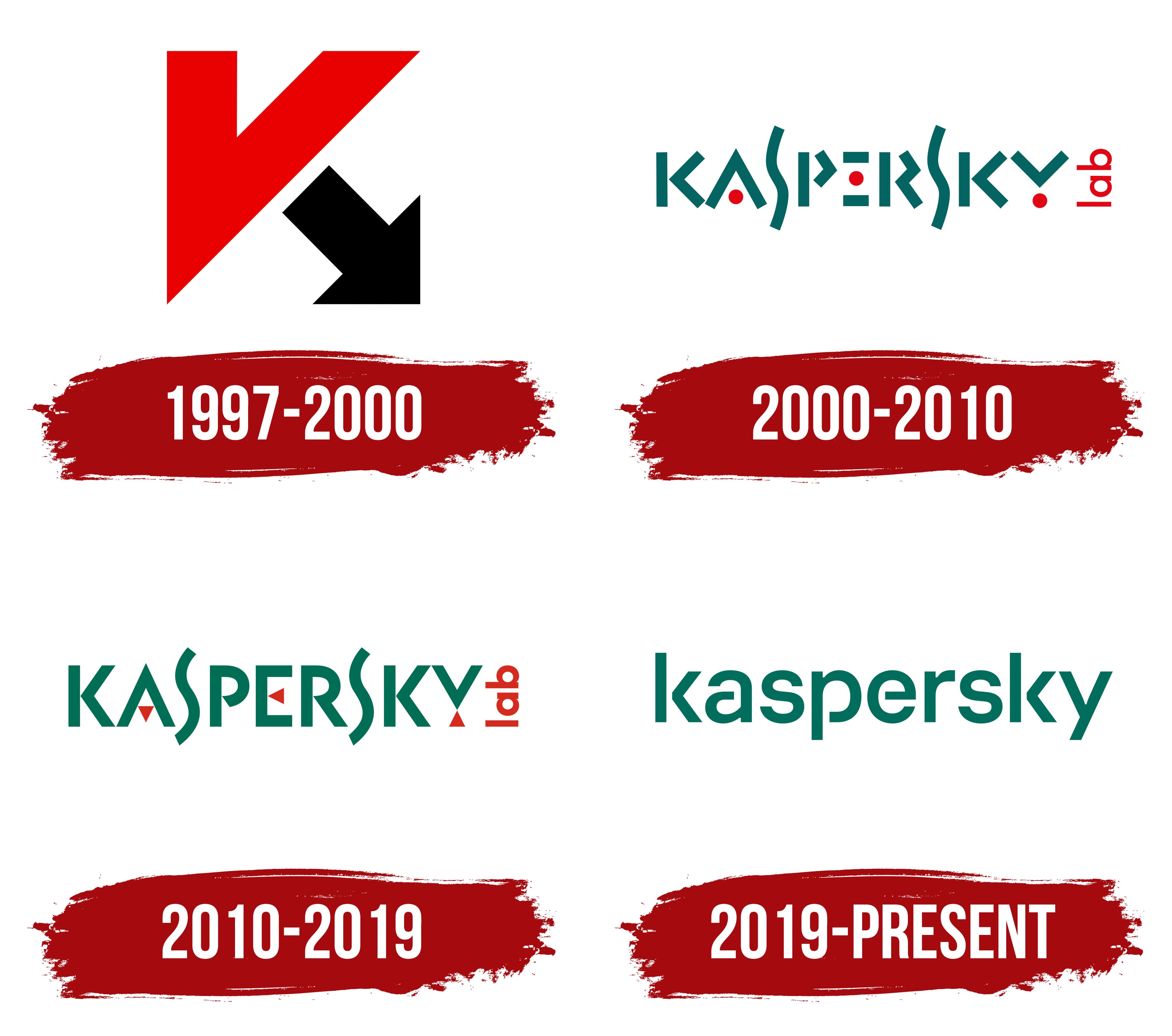 Kaspersky Logo, symbol, meaning, history, PNG, brand