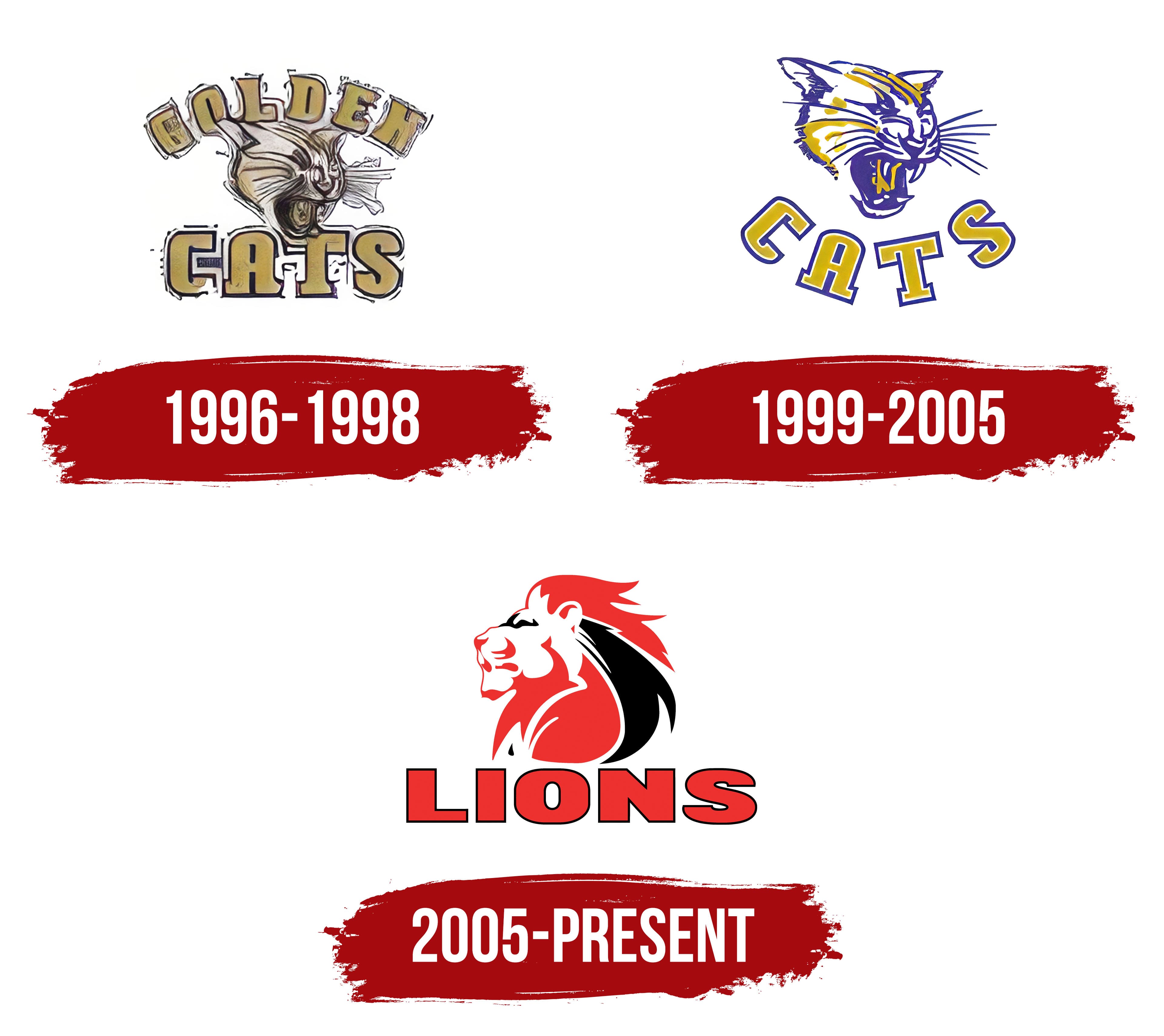 Lions Logo, symbol, meaning, history, PNG, brand