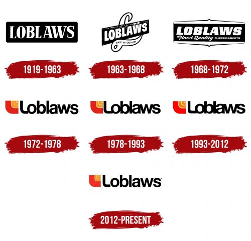 Loblaws Logo, symbol, meaning, history, PNG, brand