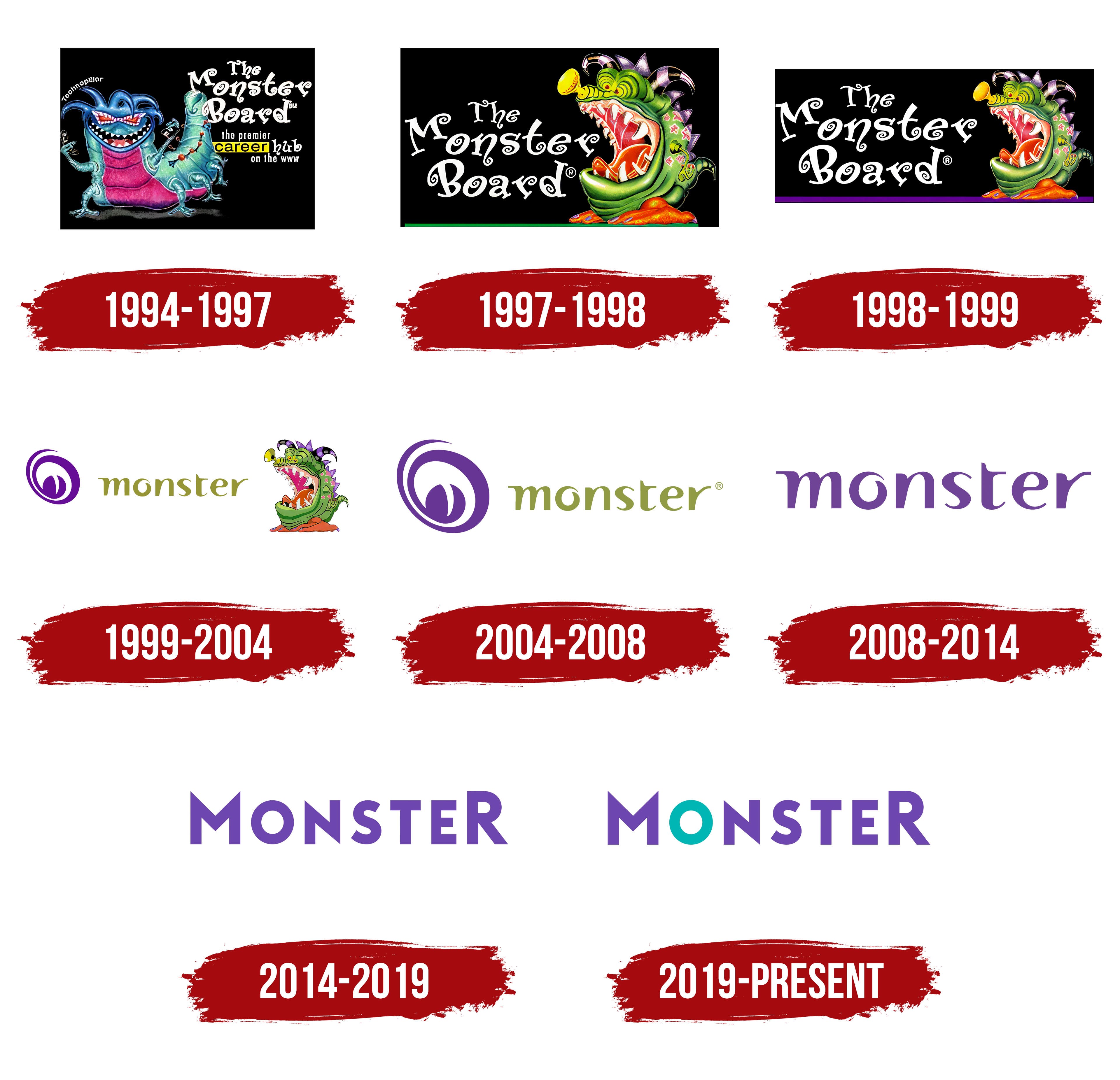 Monster Logo, symbol, meaning, history, PNG, brand