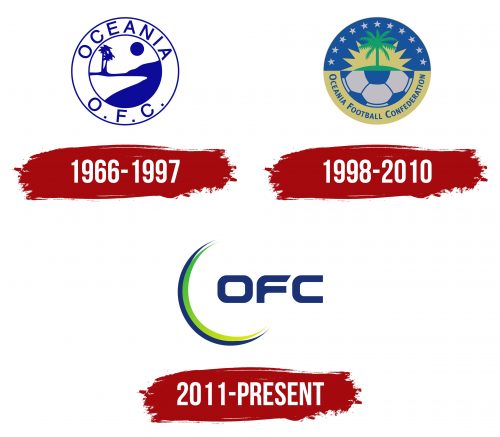Oceania Football Confederation Logo (OFC Logo), symbol, meaning ...